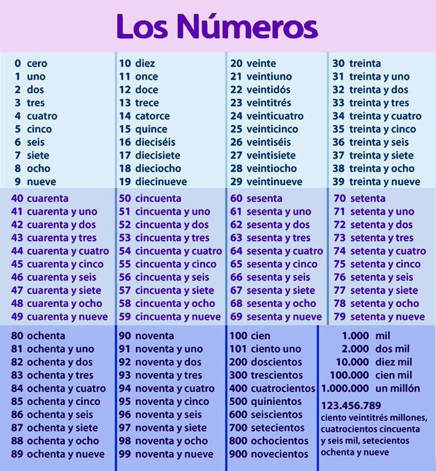 Valor Posicional De Los Numeros Ejemplos Nuevo Ejemplo Valor Posicional De Los Numeros Ejemplos Nuevo Ejemplo